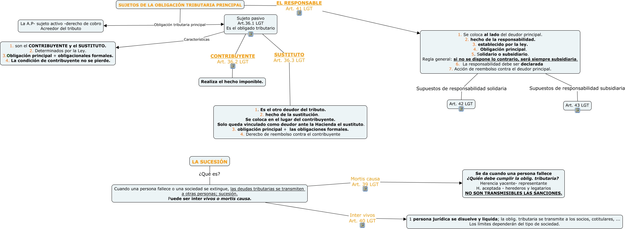 mapa 10 modificado por no sé cuantas mil veces